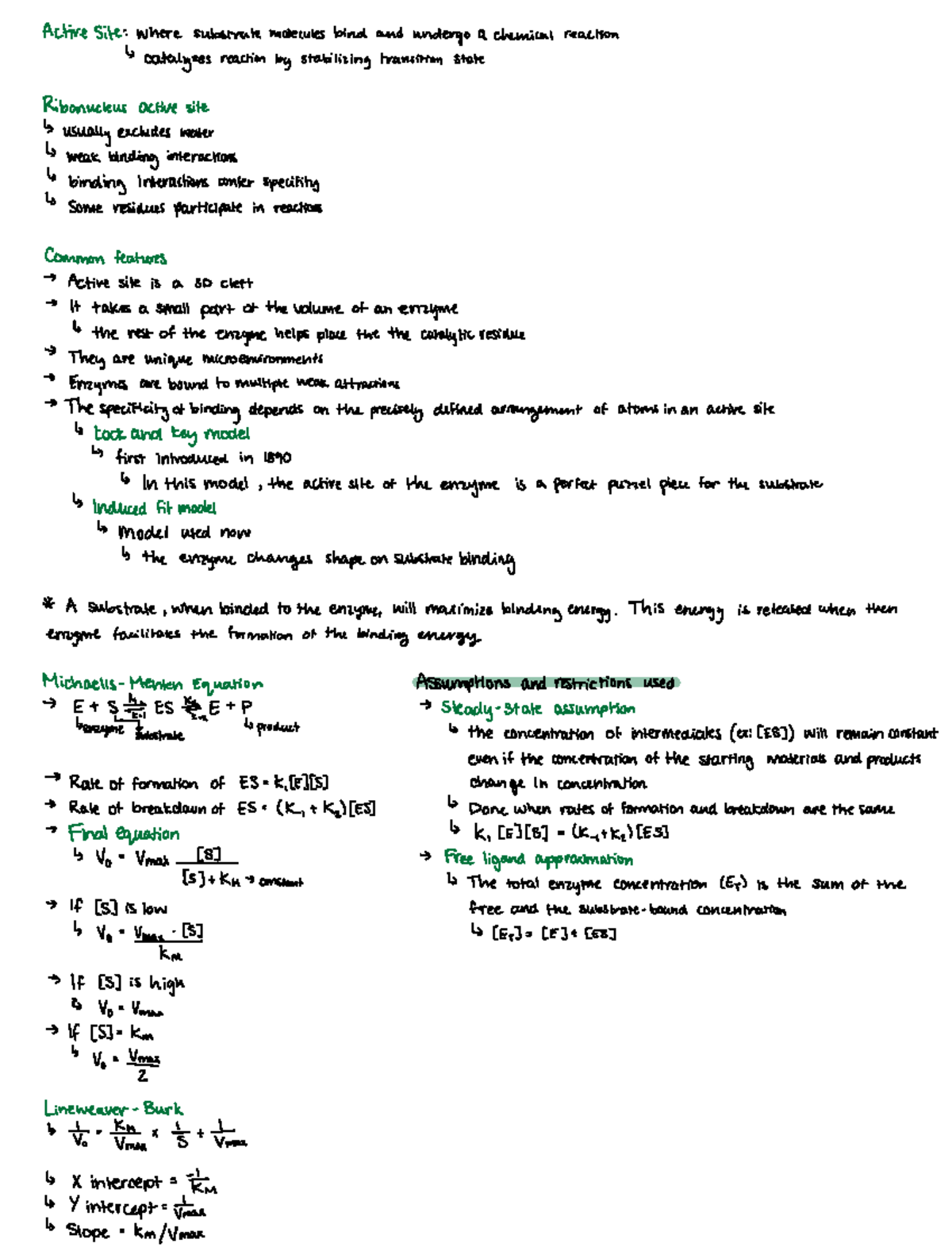 Learning outcome notes lesson 5 - Activesite ...