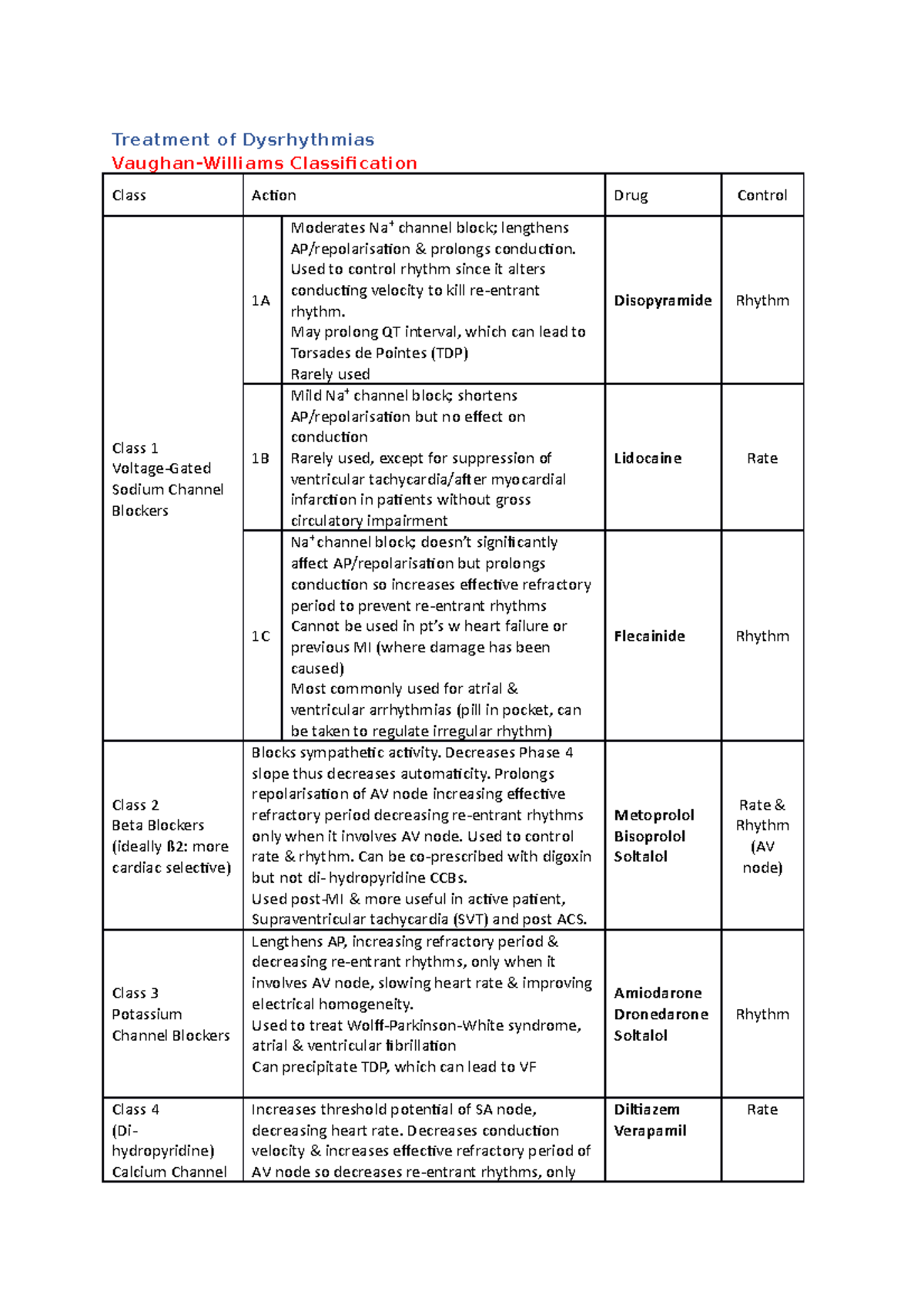 New Microsoft Word Document - Treatment of Dysrhythmias Vaughan ...
