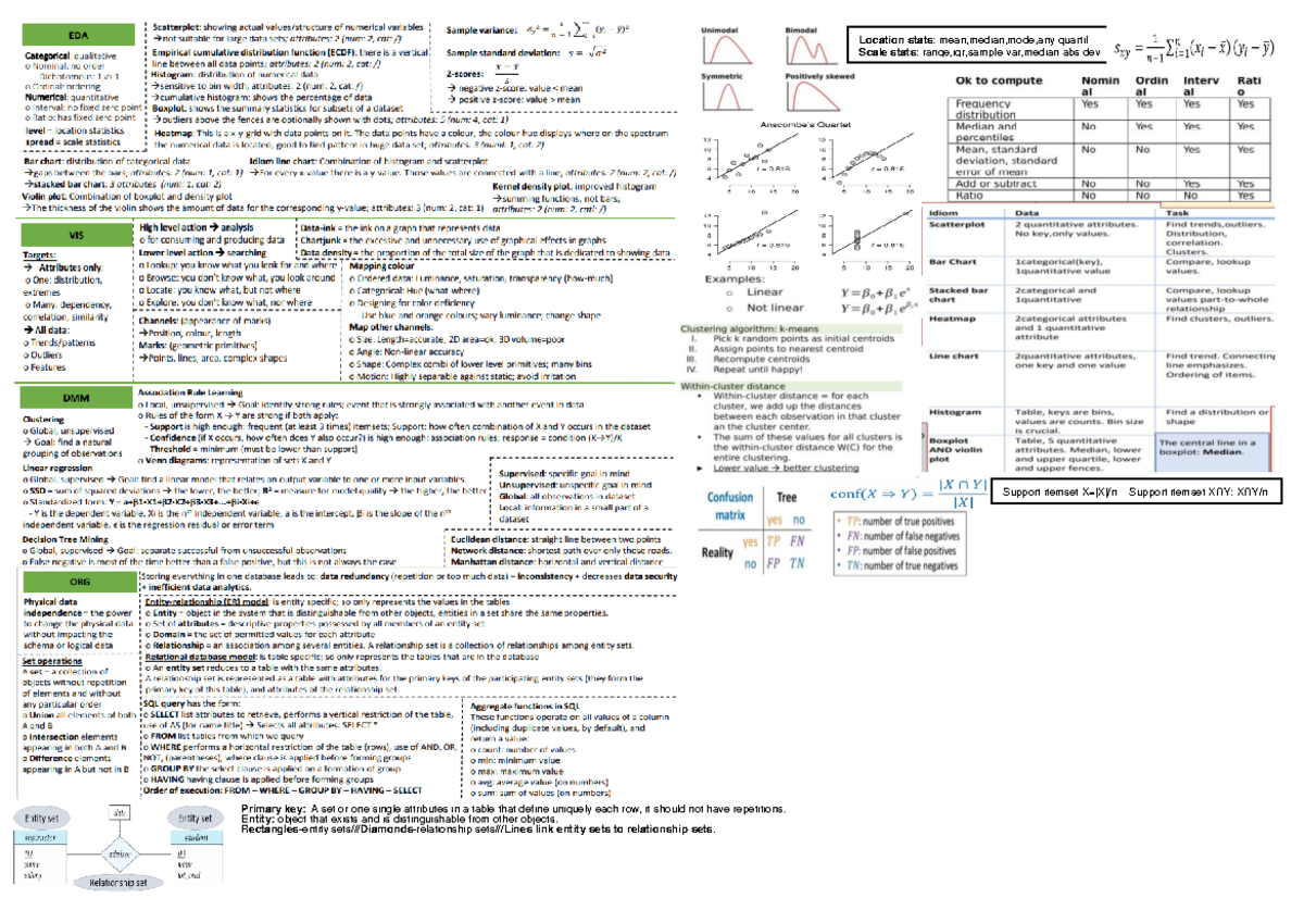 Data CheatSheet - Primary key: A set or one single attributes in a ...