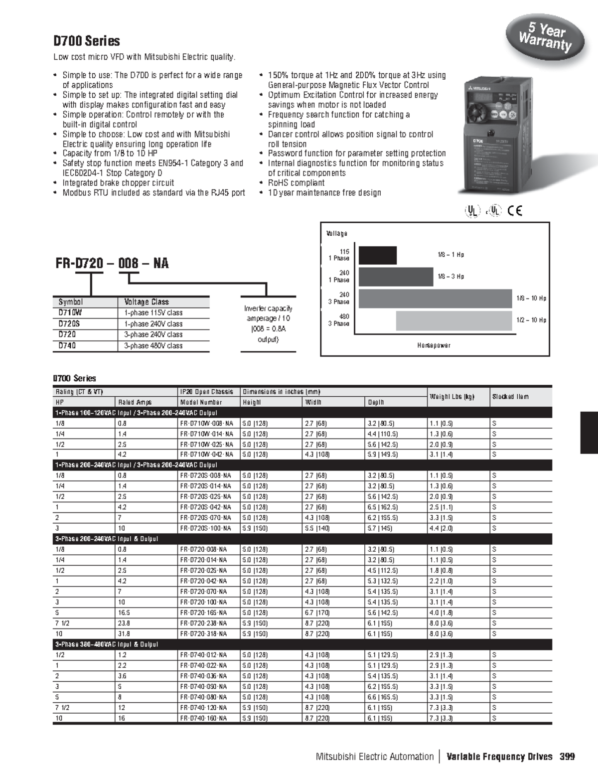 FR-D700 Especificaciones - Mitsubishi Electric Automation | Variable ...