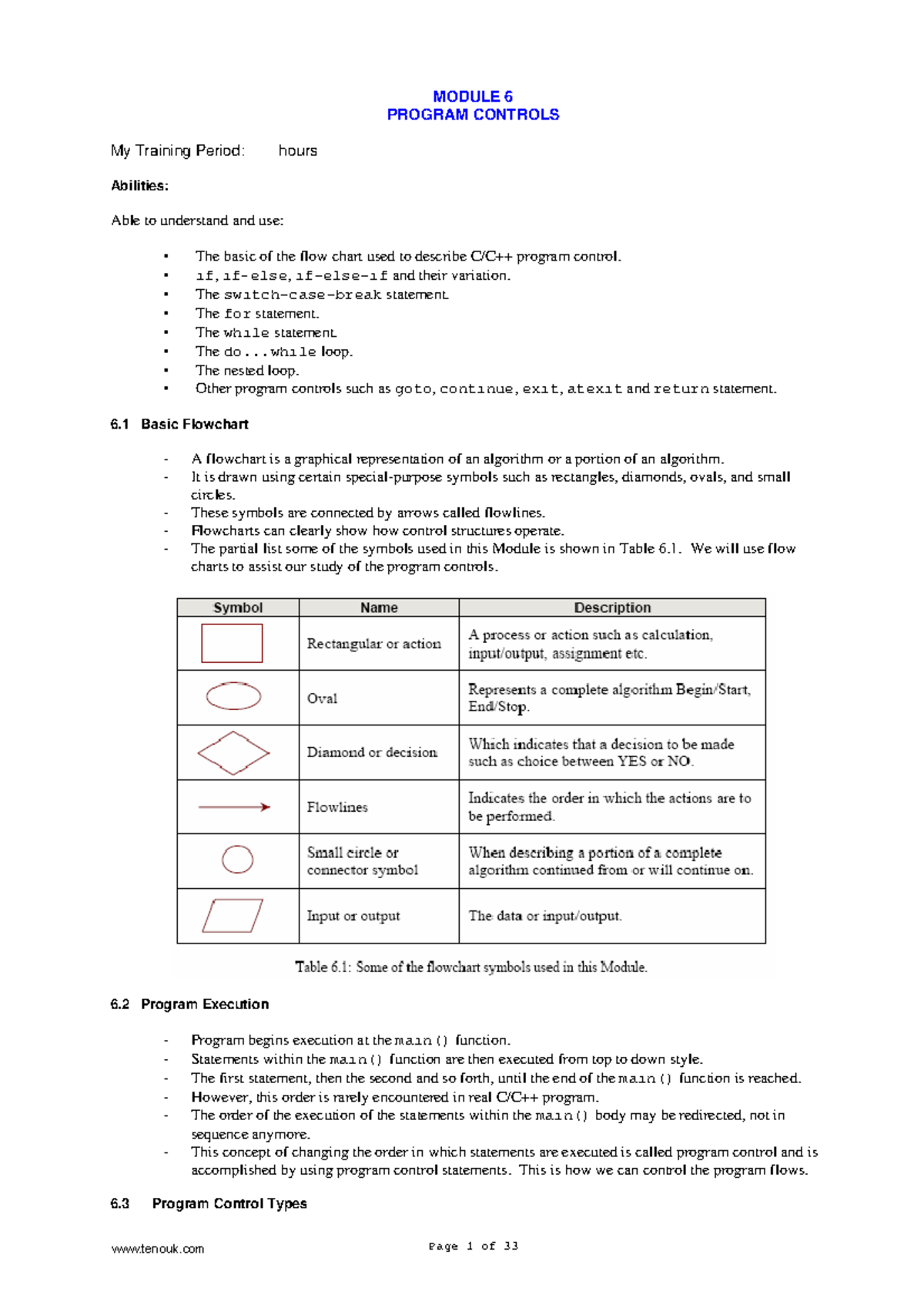 Module 6 Program Controls - MODULE 6 PROGRAM CONTROLS My Training ...