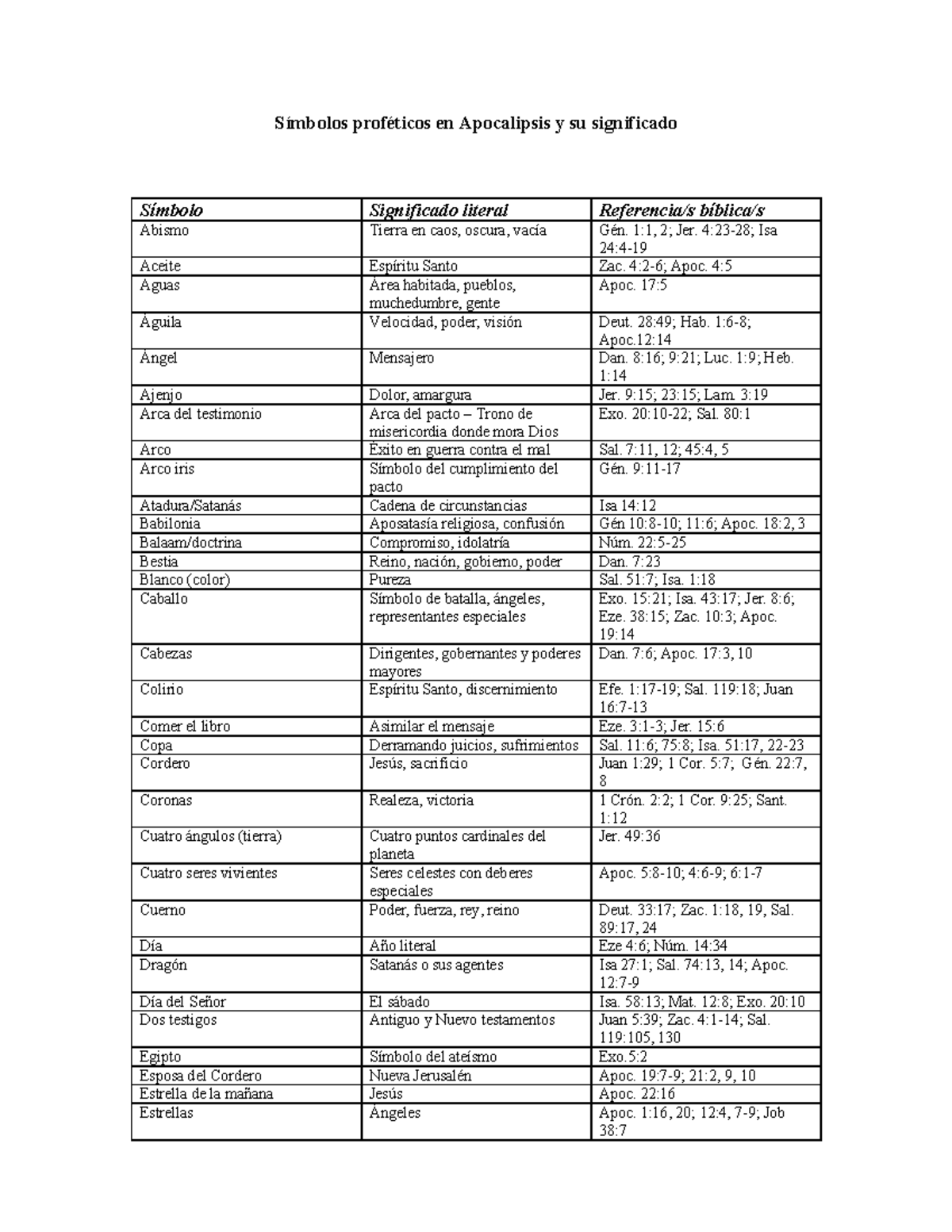 Simbolos proféticos - sss sss cd - Símbolos proféticos en Apocalipsis y ...