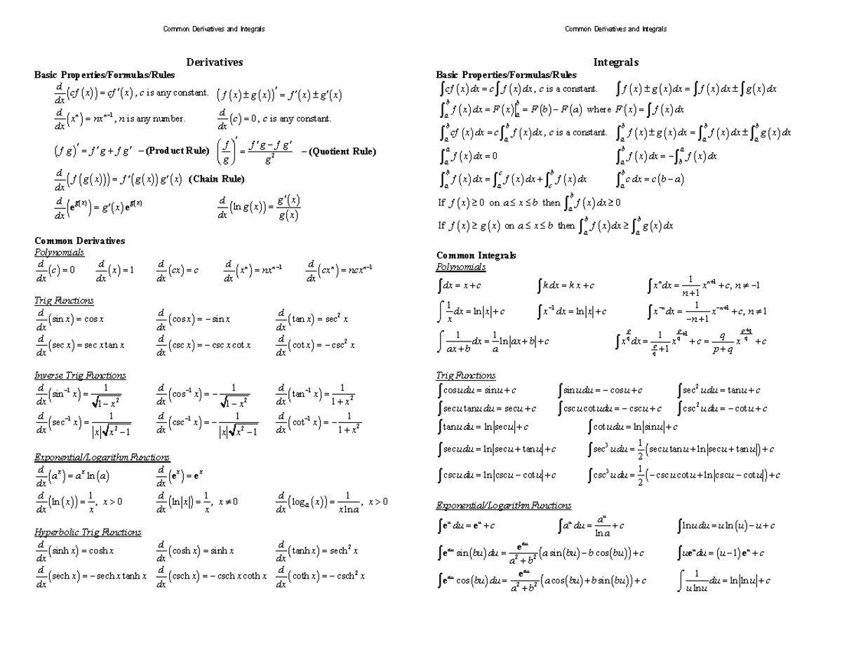 Common Calculus Derivatives and Integrals Cheat Sheet - Common ...