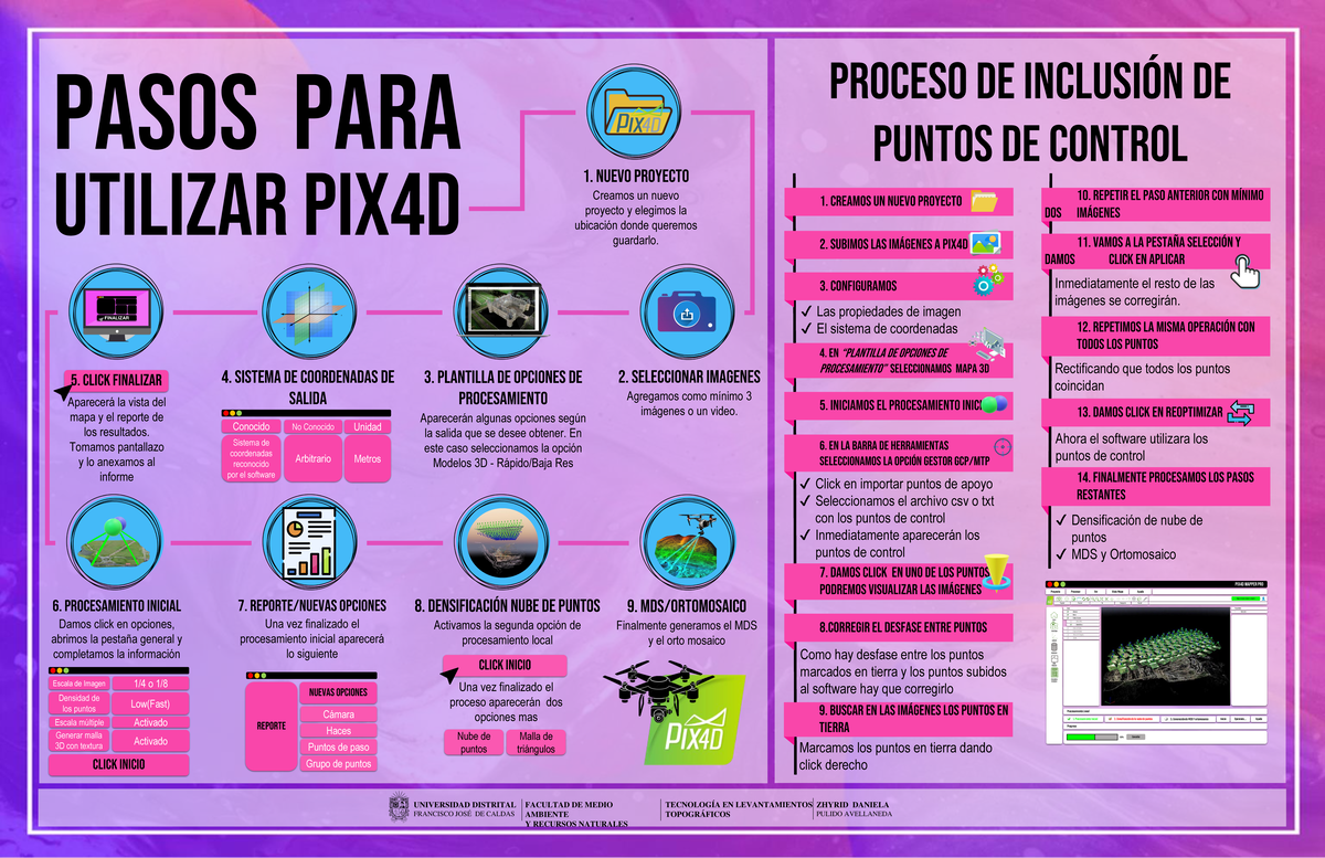 Infografia Pix4D - sdfgfsdg - UTILIZAR PIX4D 1. NUEVO PROYECTO ...