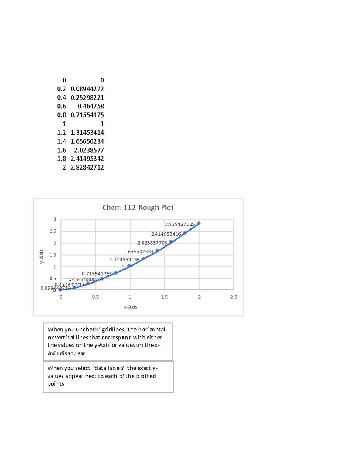Chem Data Lab - pdf v2 - chem data lab using excel to graph and ...