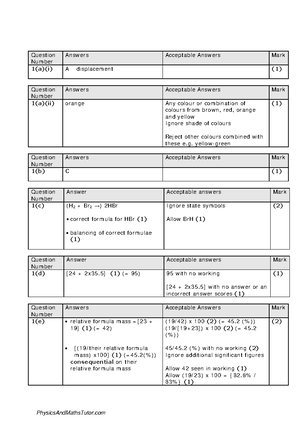 Definitions - Topic 6 Groups in the Periodic Table - Edexcel Chemistry ...