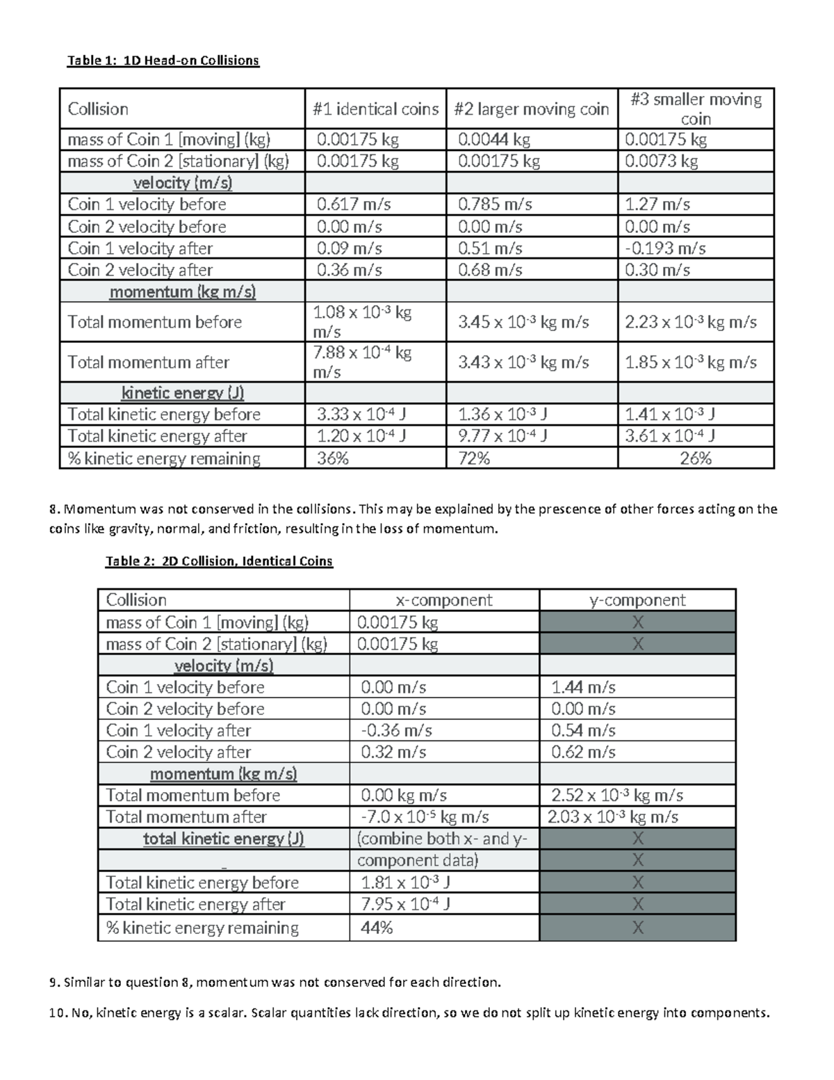 Student Tables of Collisions - Table 1: 1D Head-on Collisions Collision ...
