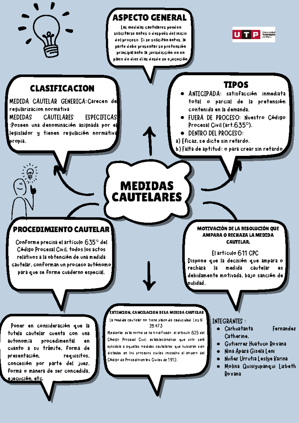 SEM03 Medidas Cautelares - CLASIFICACION MEDIDAS CAUTELARES MEDIDA CAUTELAR GENERICA:Carecen de ...