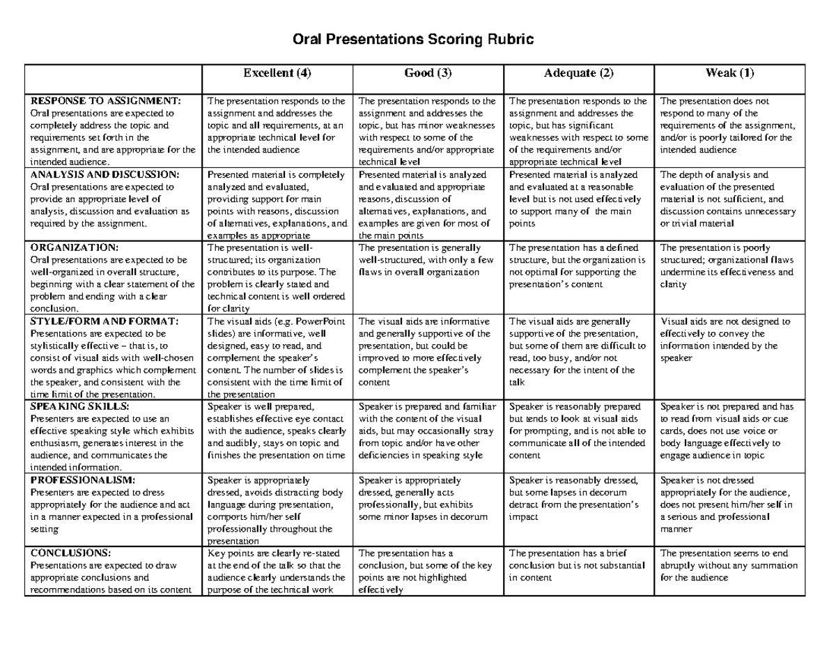 Oral Presentation - j,;ljlj - Oral Presentations Scoring Rubric ...