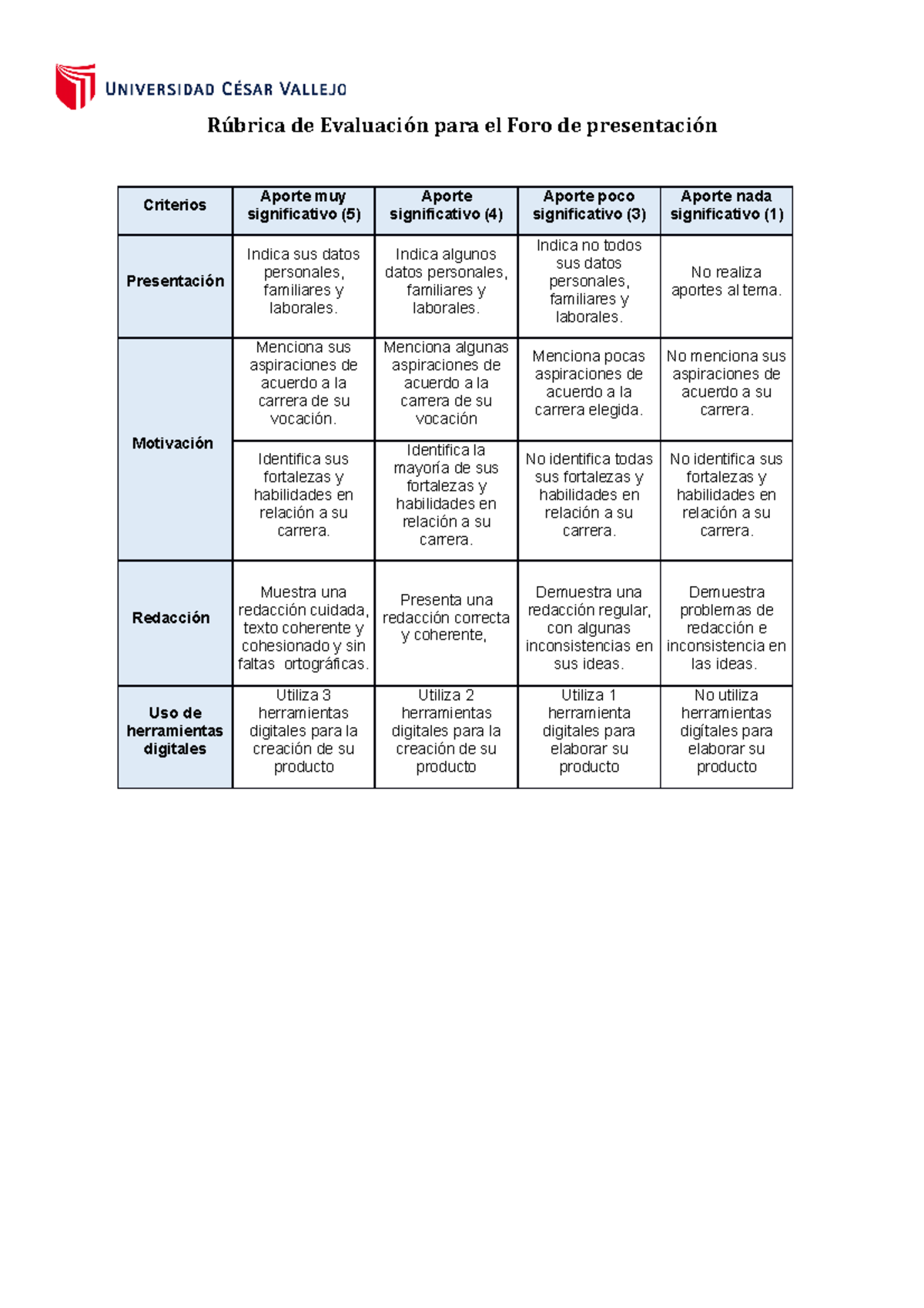 1° Rubrica 01 - ffdffdd - Rúbrica de Evaluación para el Foro de ...