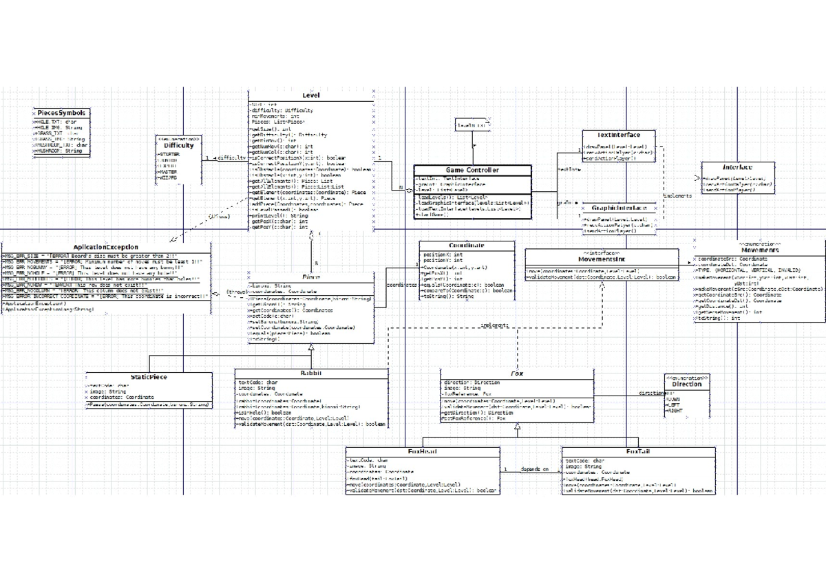 Diagrama UML PRAC1 - Disseny i programació orientada a l'objecte - Studocu