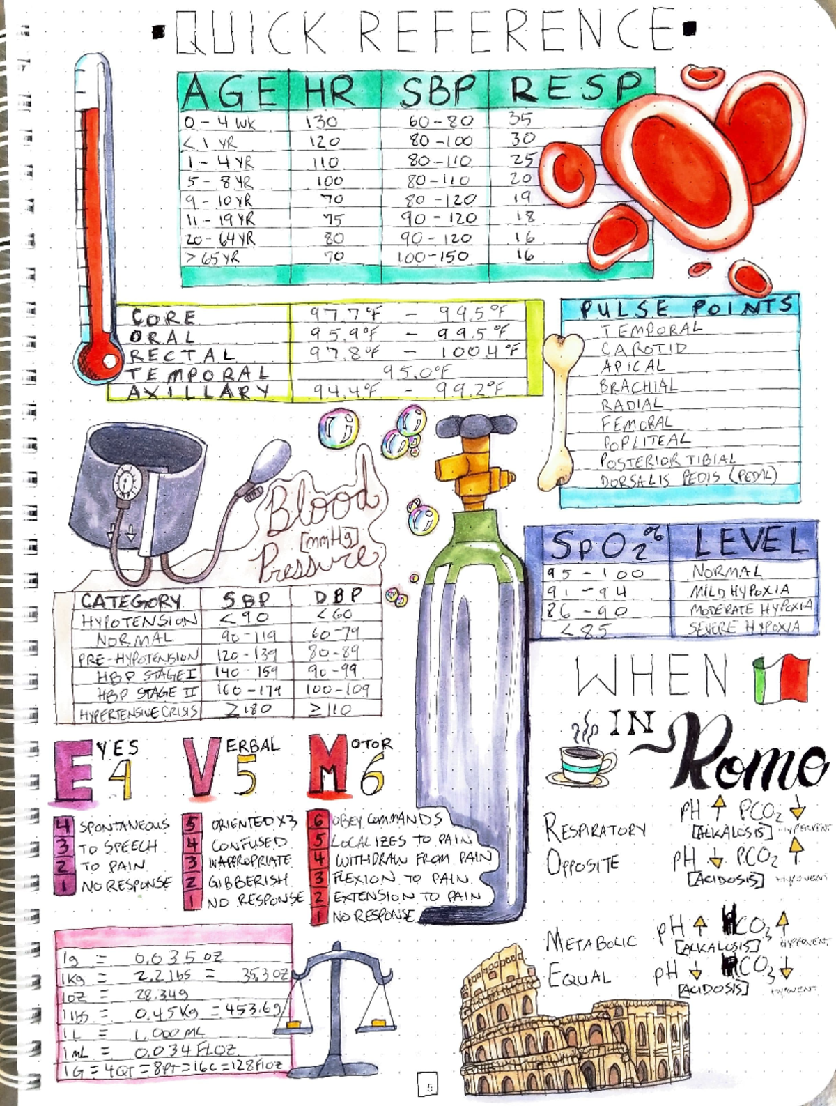EMT-B Illustrations - Individual pages - LLICK REFERENCE AGEHR SBPRES O ...