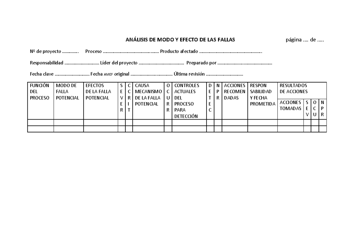 Formato AMEF - ANÁLISIS DE MODO Y EFECTO DE LAS FALLAS página .... de ...