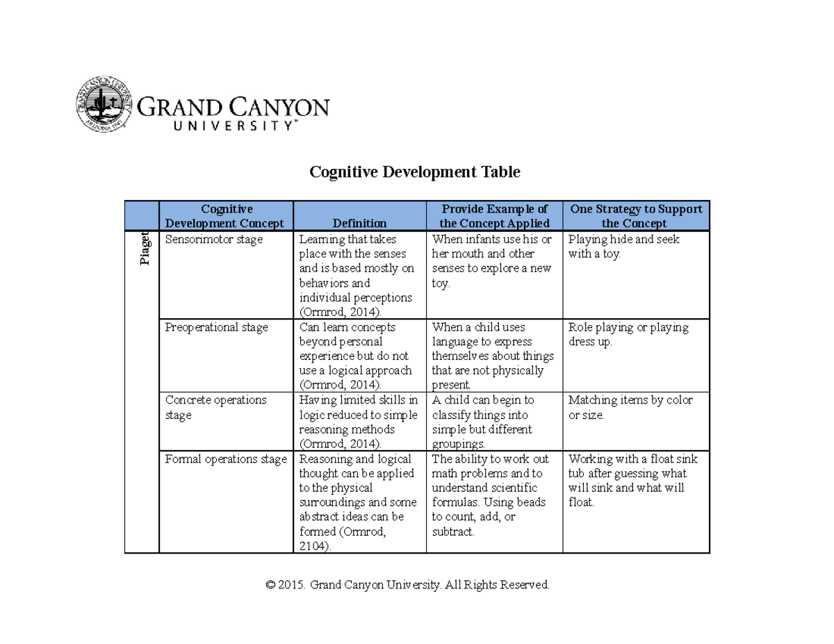 ELM200 T1.Cognitive Development Table Example FOR Class - Piaget ...