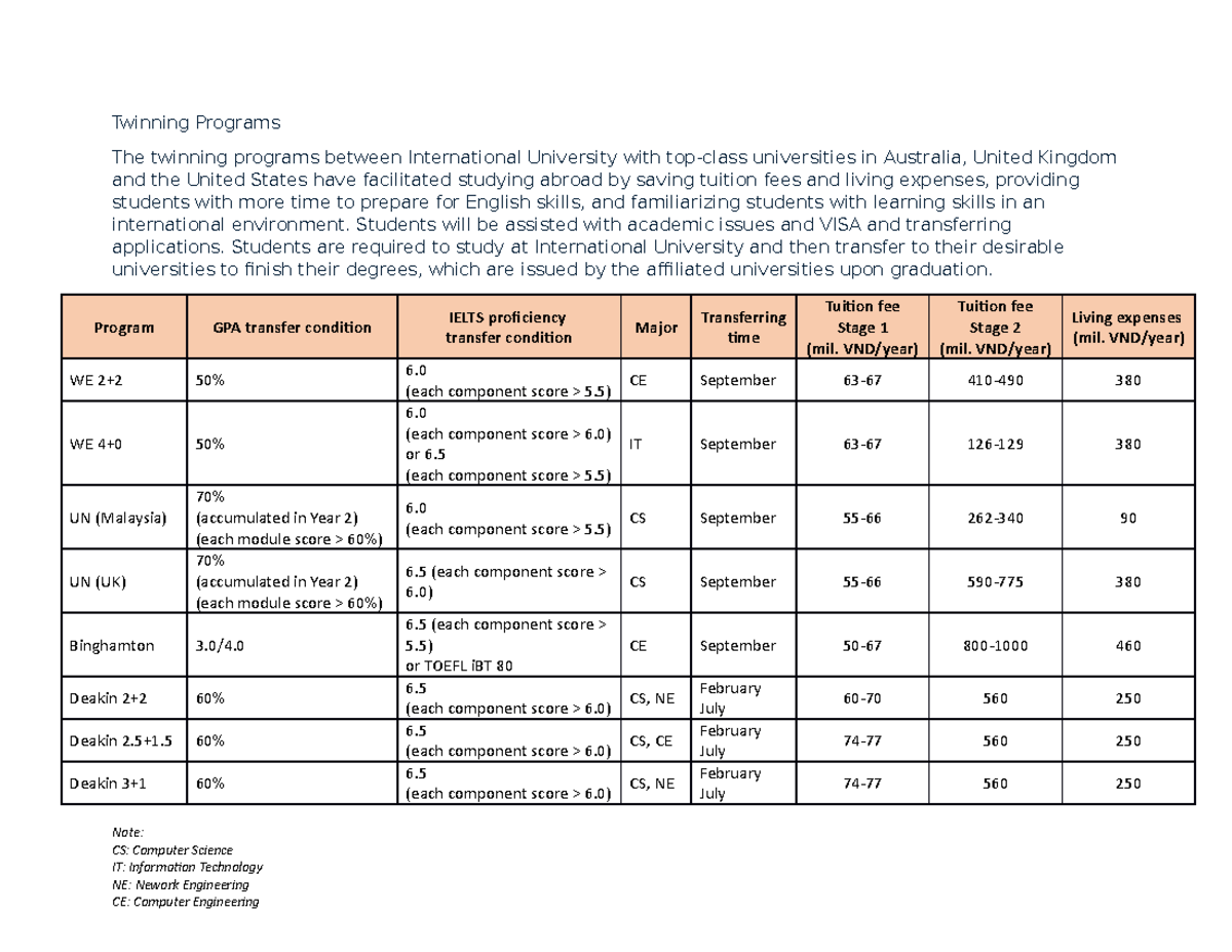 Twinning Programs - It is a writing assignment - Twinning Programs The ...