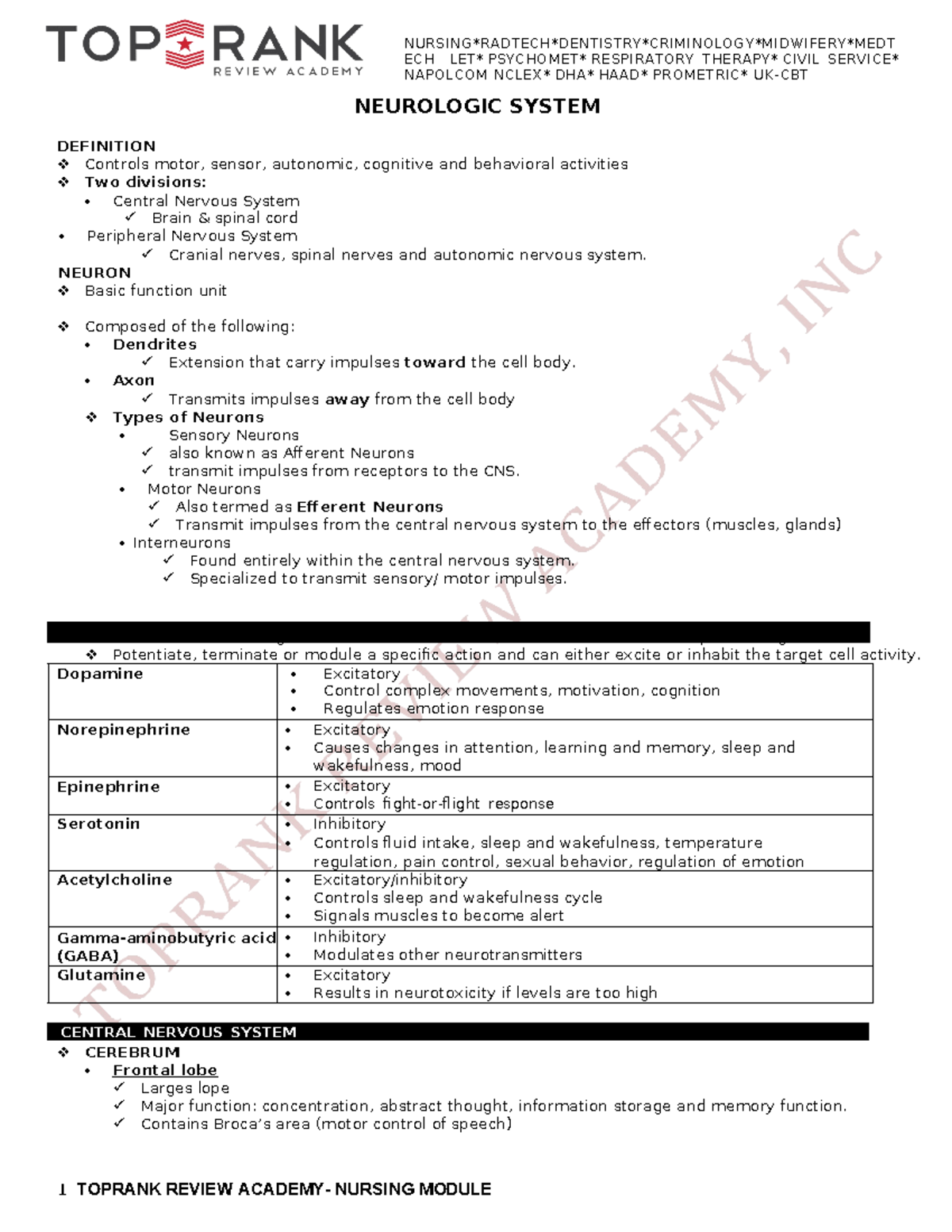 Midterms Reviewer TR.pdf - NEUROTRANSMITTERS ECH LET* PSYCHOMET* RESPIRATORY THERAPY* CIVIL ...