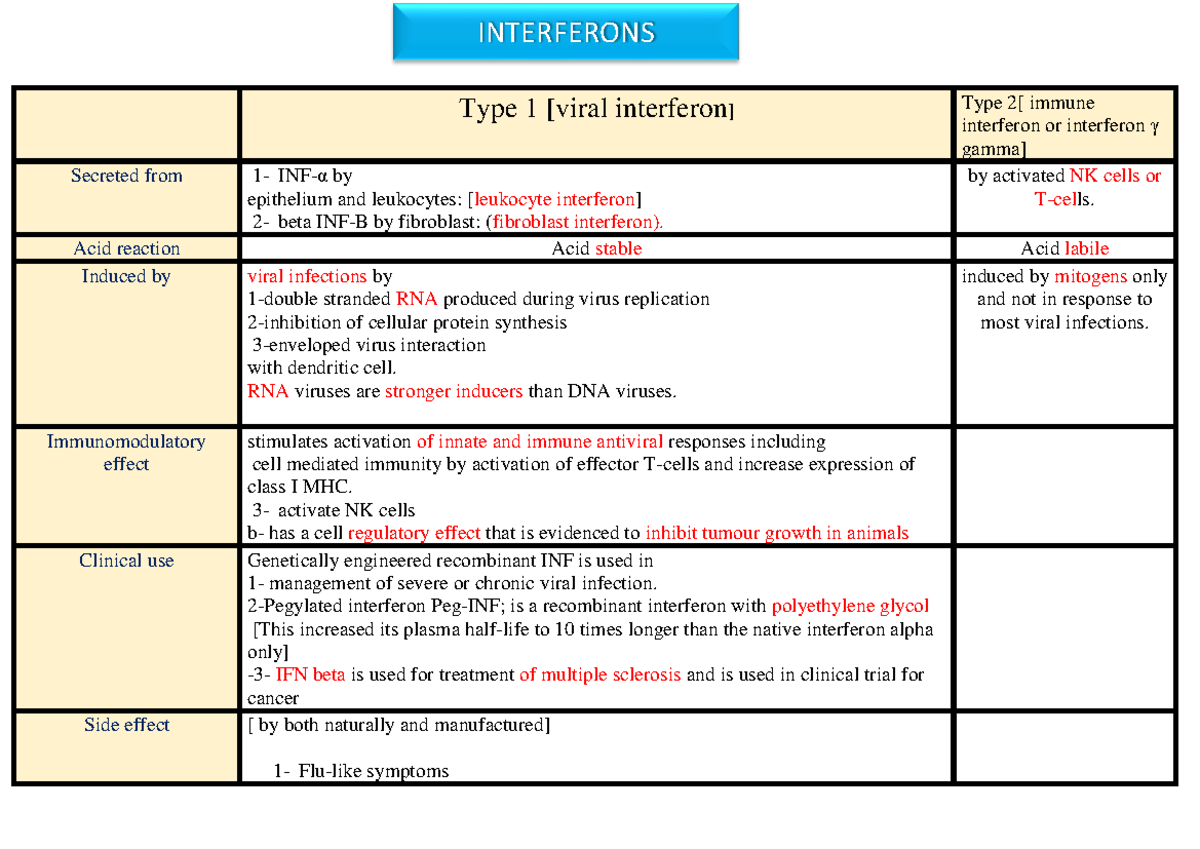 Interferones summary - Microbiology and Immunology - Type 1 [viral ...