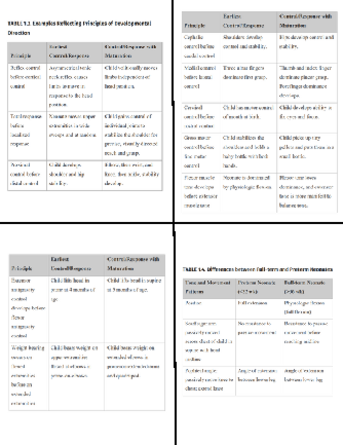 LSD - lsdg table - BS Physical Therapy - Studocu