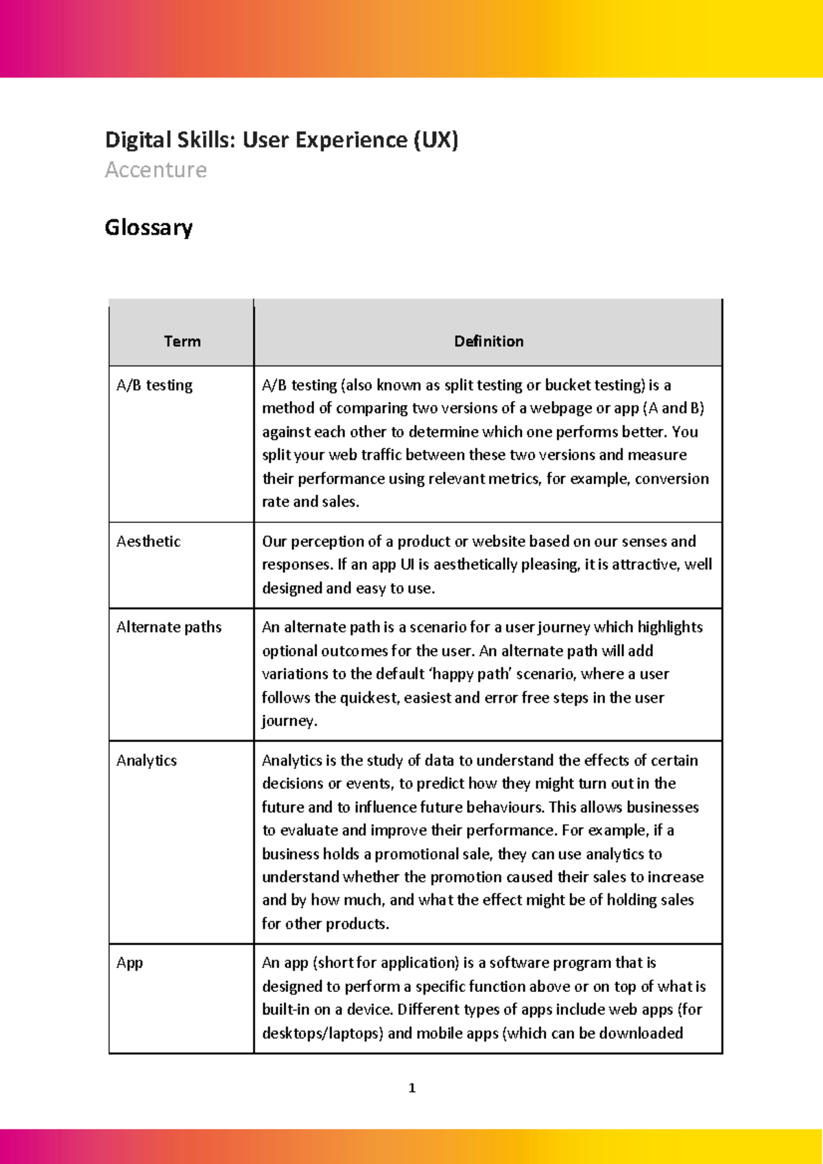 UX Glossary - N.A - Digital Skills: User Experience (UX) Accenture ...