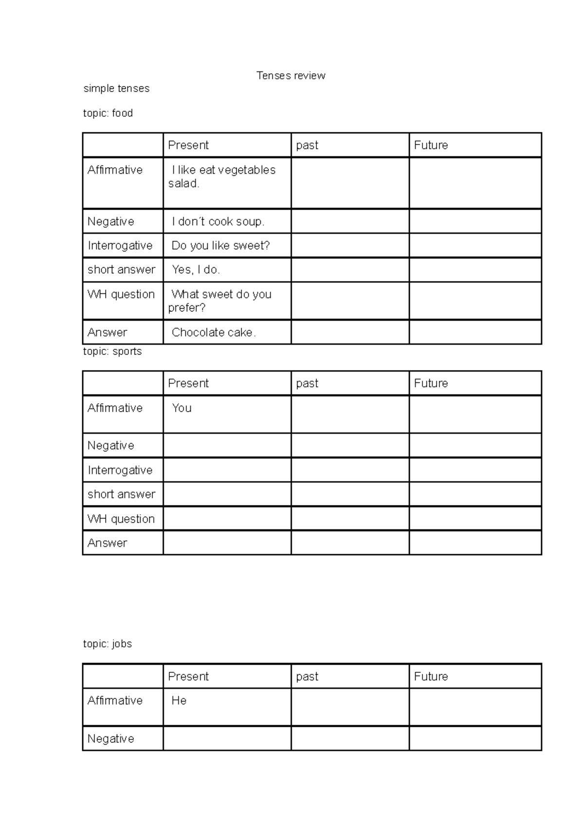Simple tenses review - Tenses review simple tenses topic: food Present ...