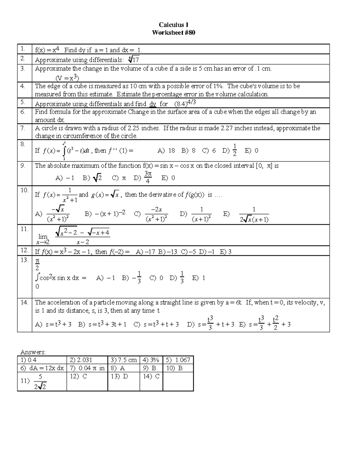 Ab Ws 080 Approximation - Calculus I Worksheet # 1. F(x) = X Find Dy If