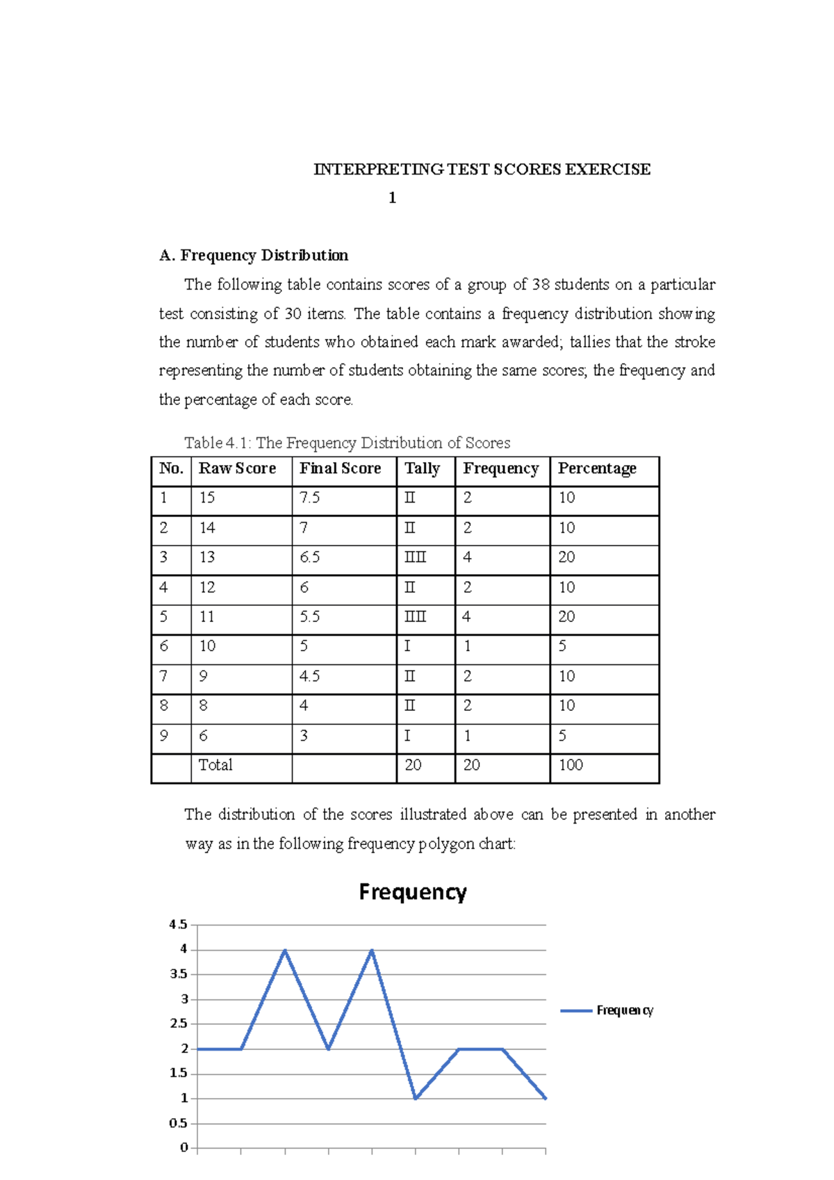 Lt Exercise 1 - Language testing - INTERPRETING TEST SCORES EXERCISE 1 ...