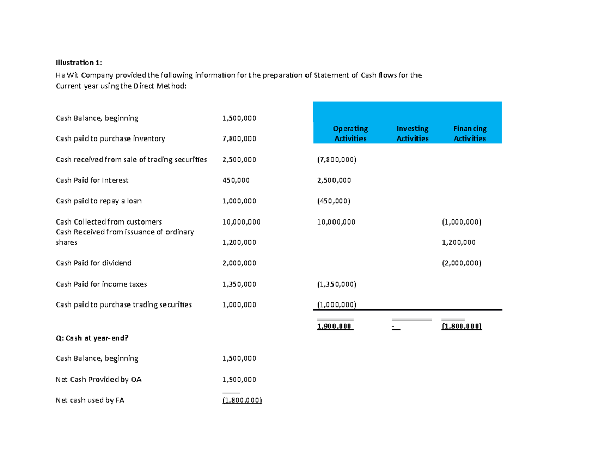 PAS 7 Illutrations PT2 - Courseworks - Illustration 1: Ha Wit Company ...