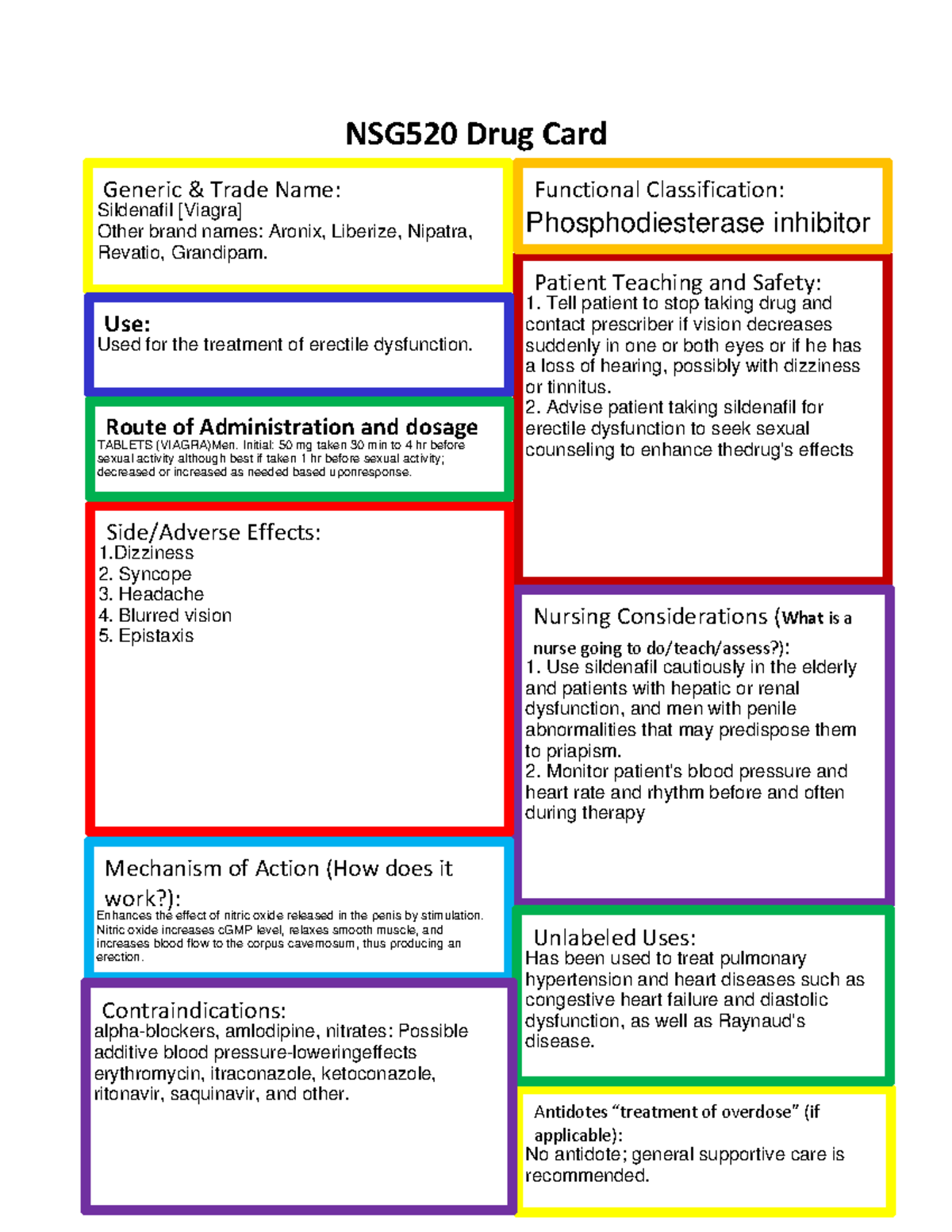 Drg Card Sildenafil - NSG520 - NSG 520 Drug Card Patient Teaching and Safety: Generic & Trade ...
