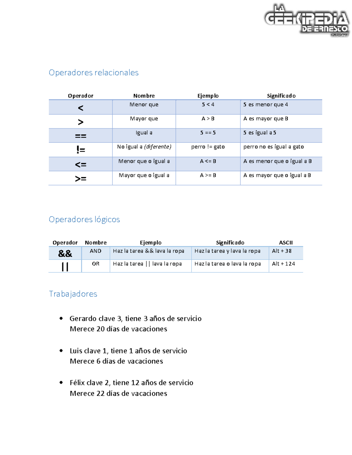 Operadores relacionales y logicos - Operadores relacionales Operador ...
