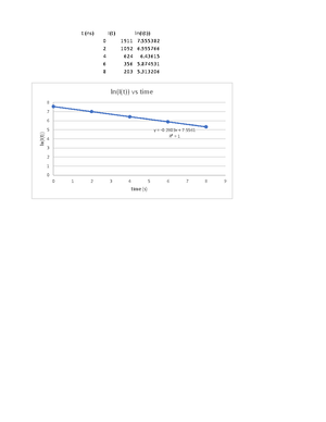 Ex 6 - Report - Chemistry 315 Experiment 6: Experiment title here Ben ...