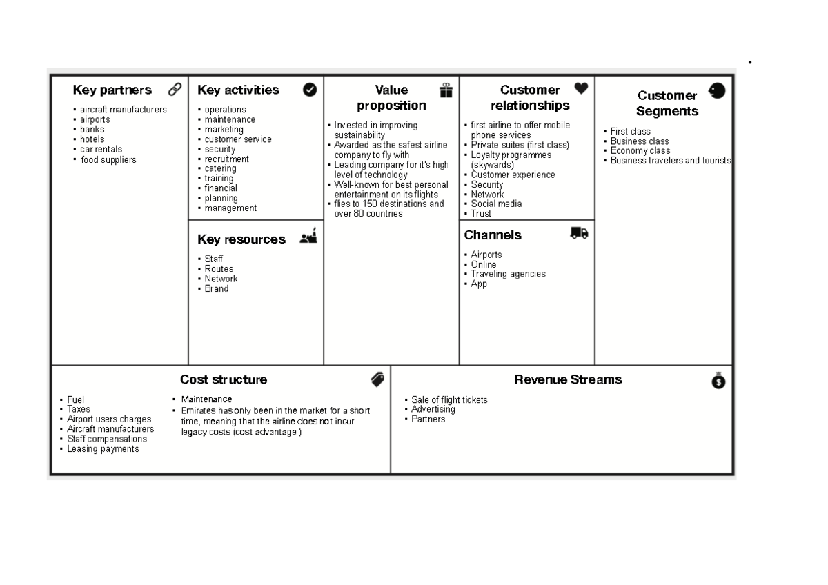Business model for airlines emirates - • Key partners aircraft ...