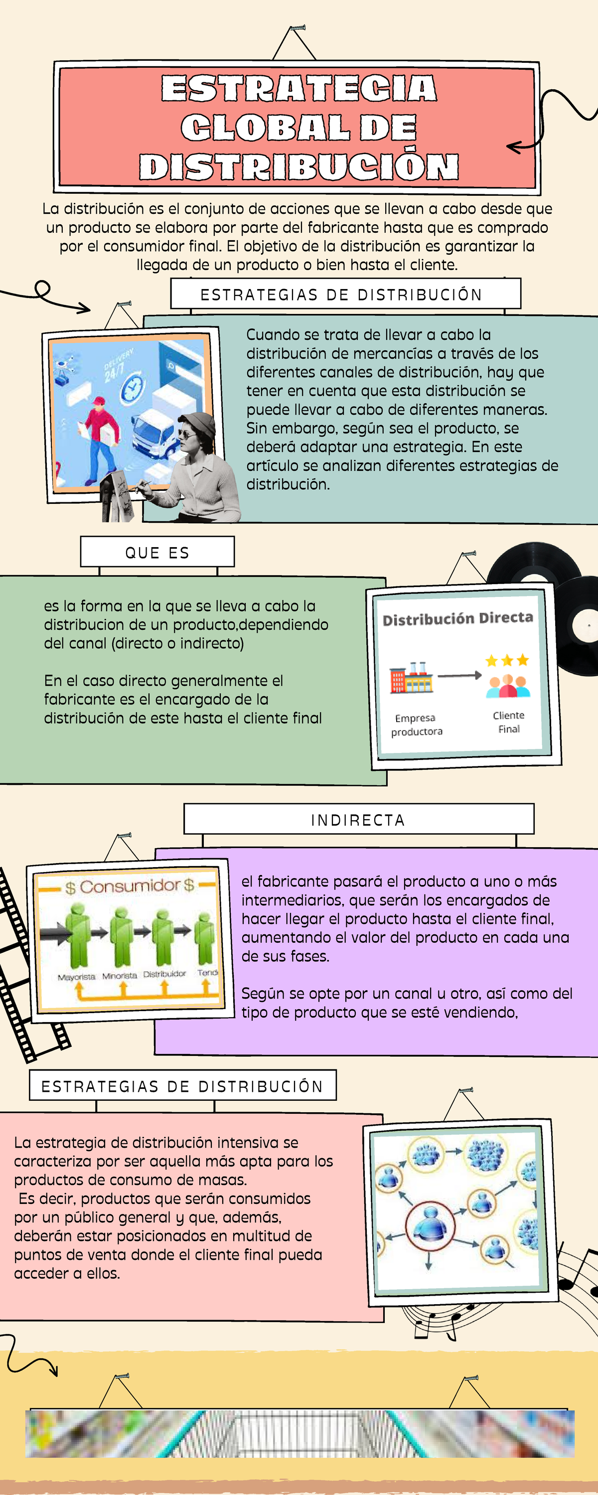 Estrategia global de distribución - ESTRATEGIAS DE DISTRIBUCIÓN QUE ES ...