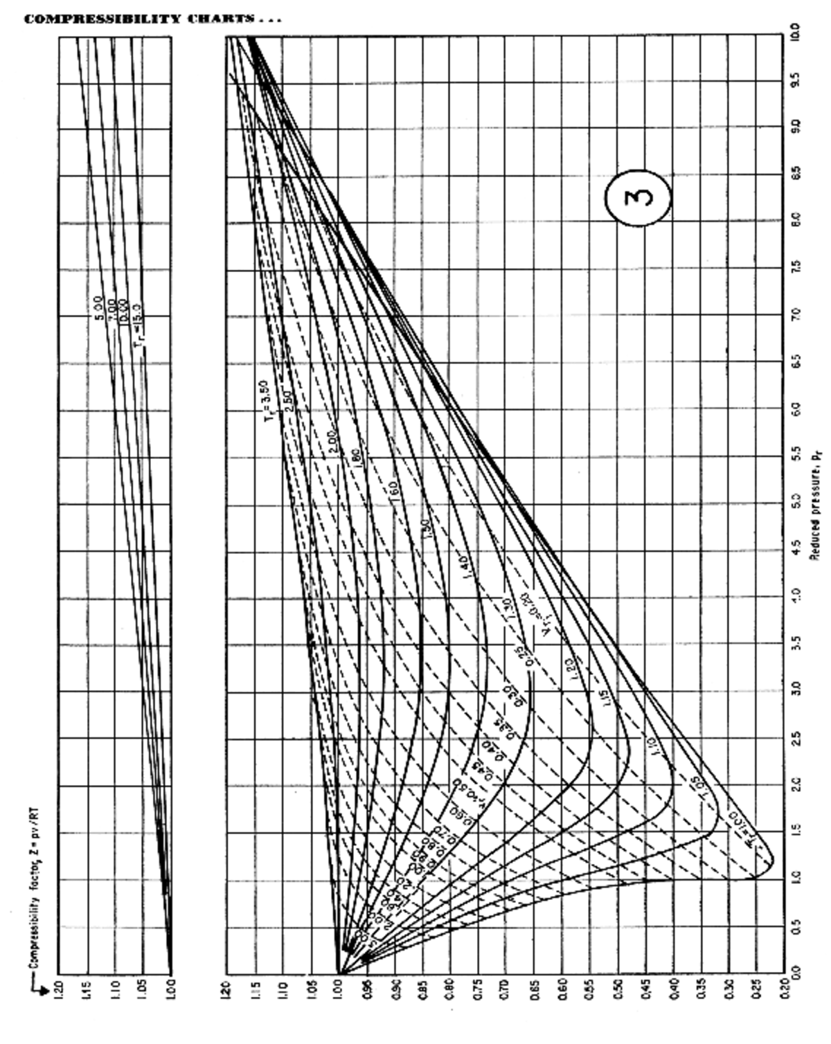 CC2 - Steam Table - CIR 211 - Vri=0. - Studocu