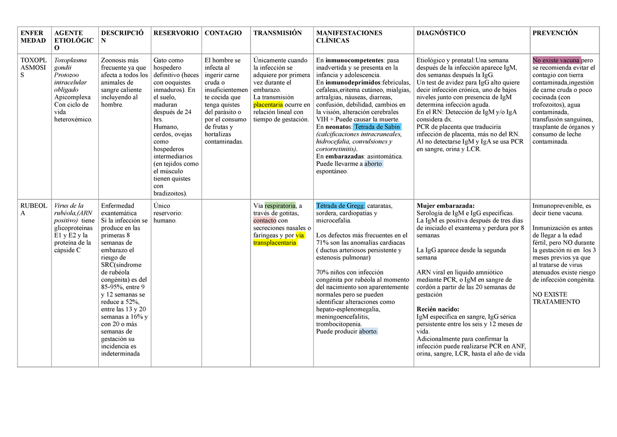 Tabla Torch - ENFER MEDAD AGENTE ETIOLÓGIC O DESCRIPCIÓ N RESERVORIO ...