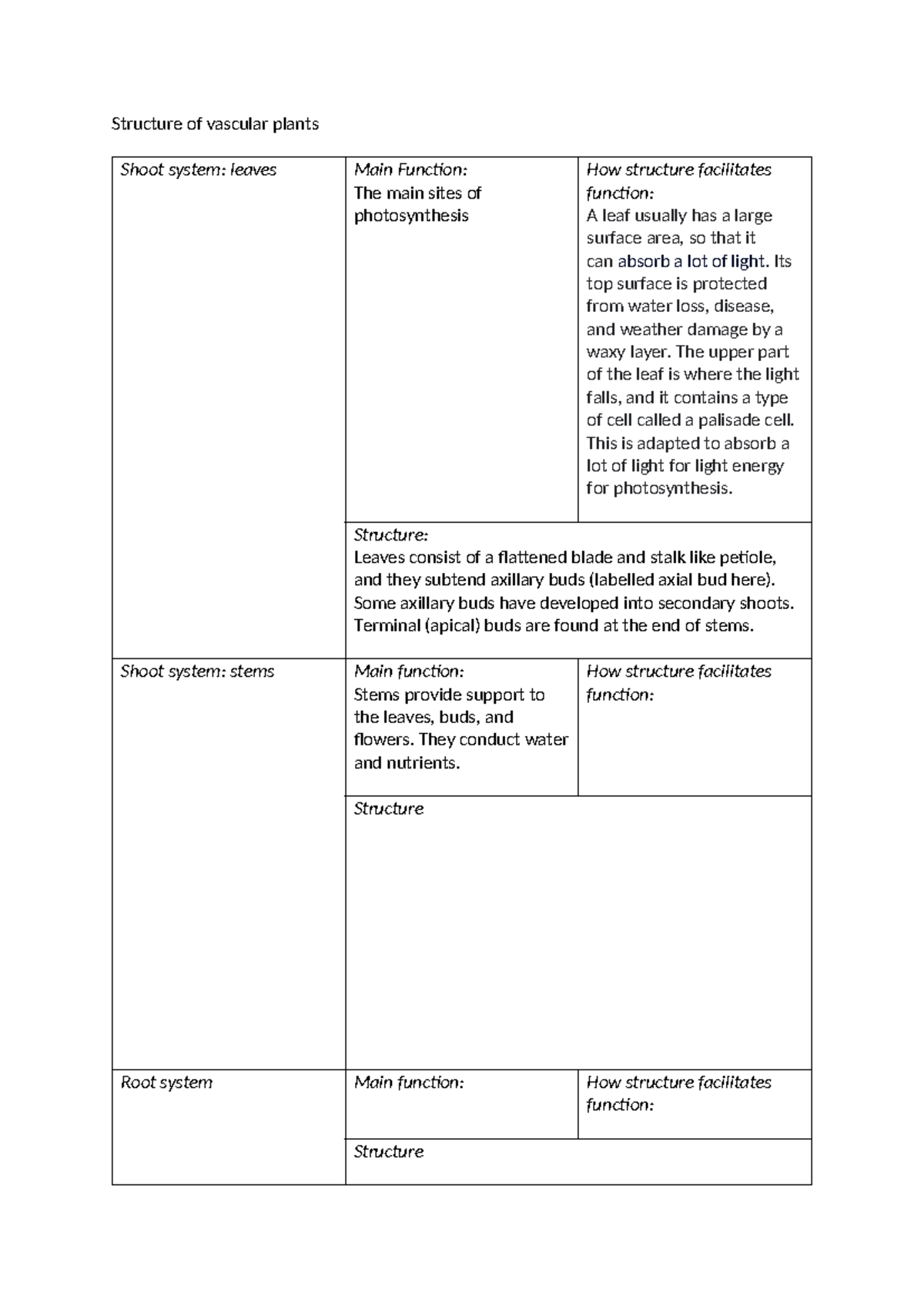 Structure of vascular plants - Its top surface is protected from water ...