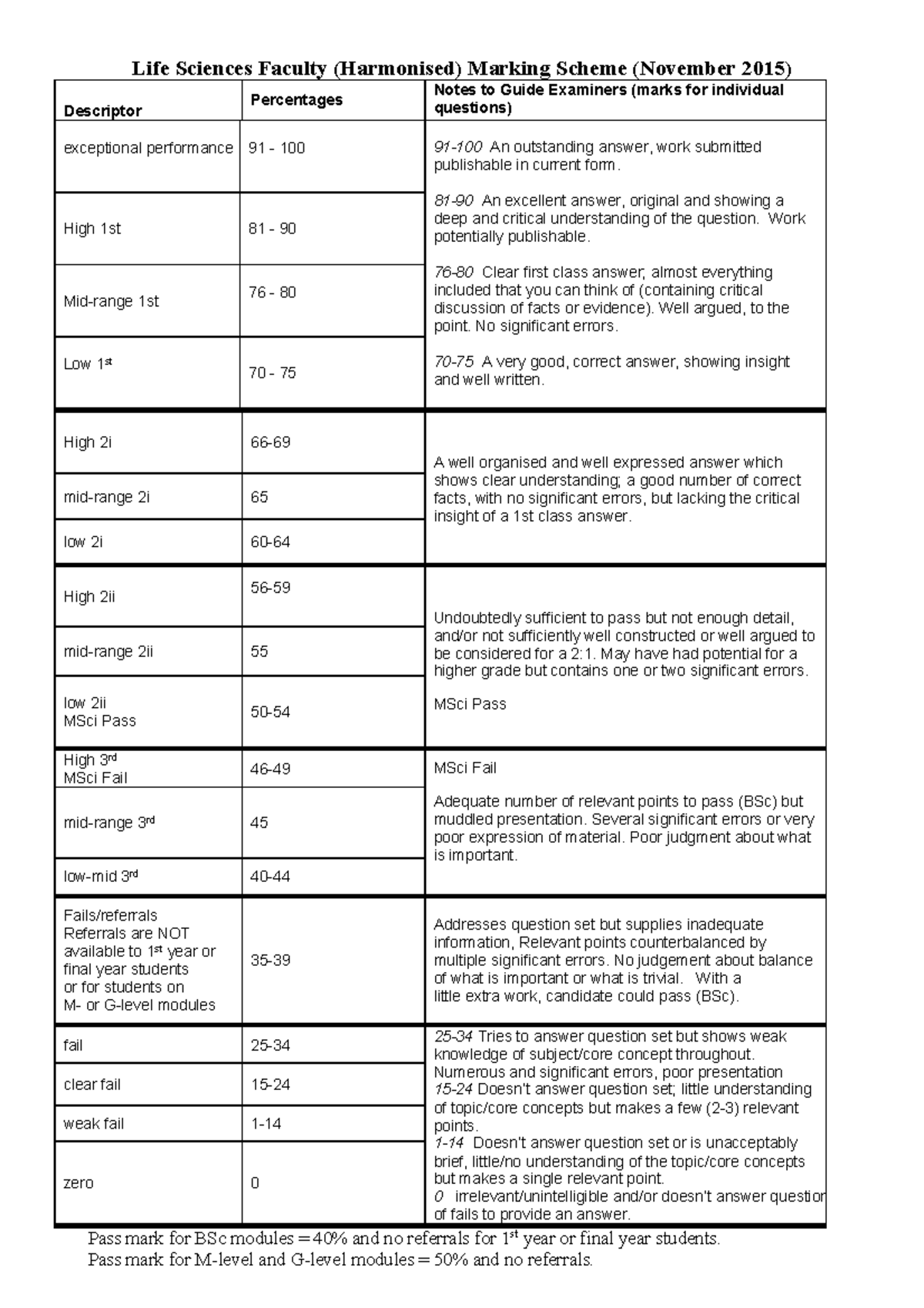 FLS marking scheme 2015 - Life Sciences Faculty (Harmonised) Marking ...