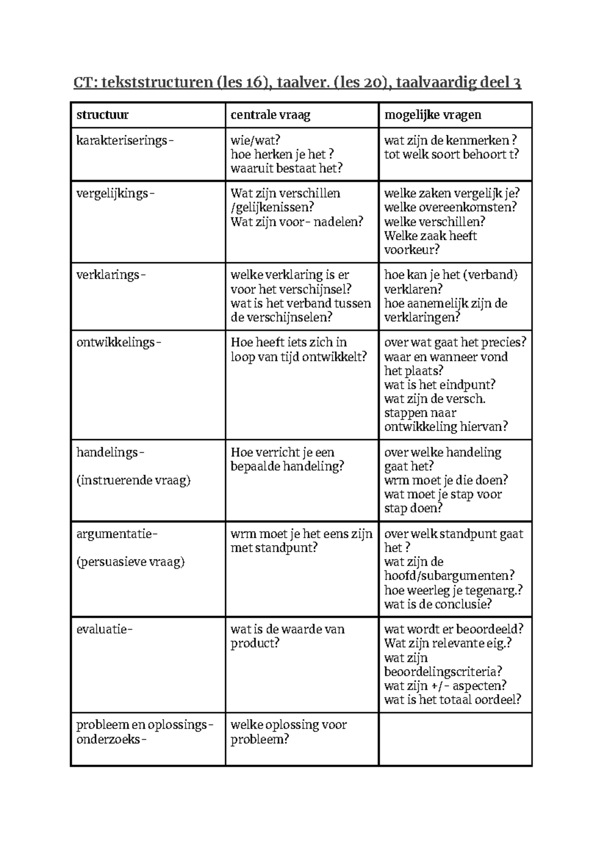 tekststrucuren taalverandering en taaalvaardig - CT: tekststructuren ...