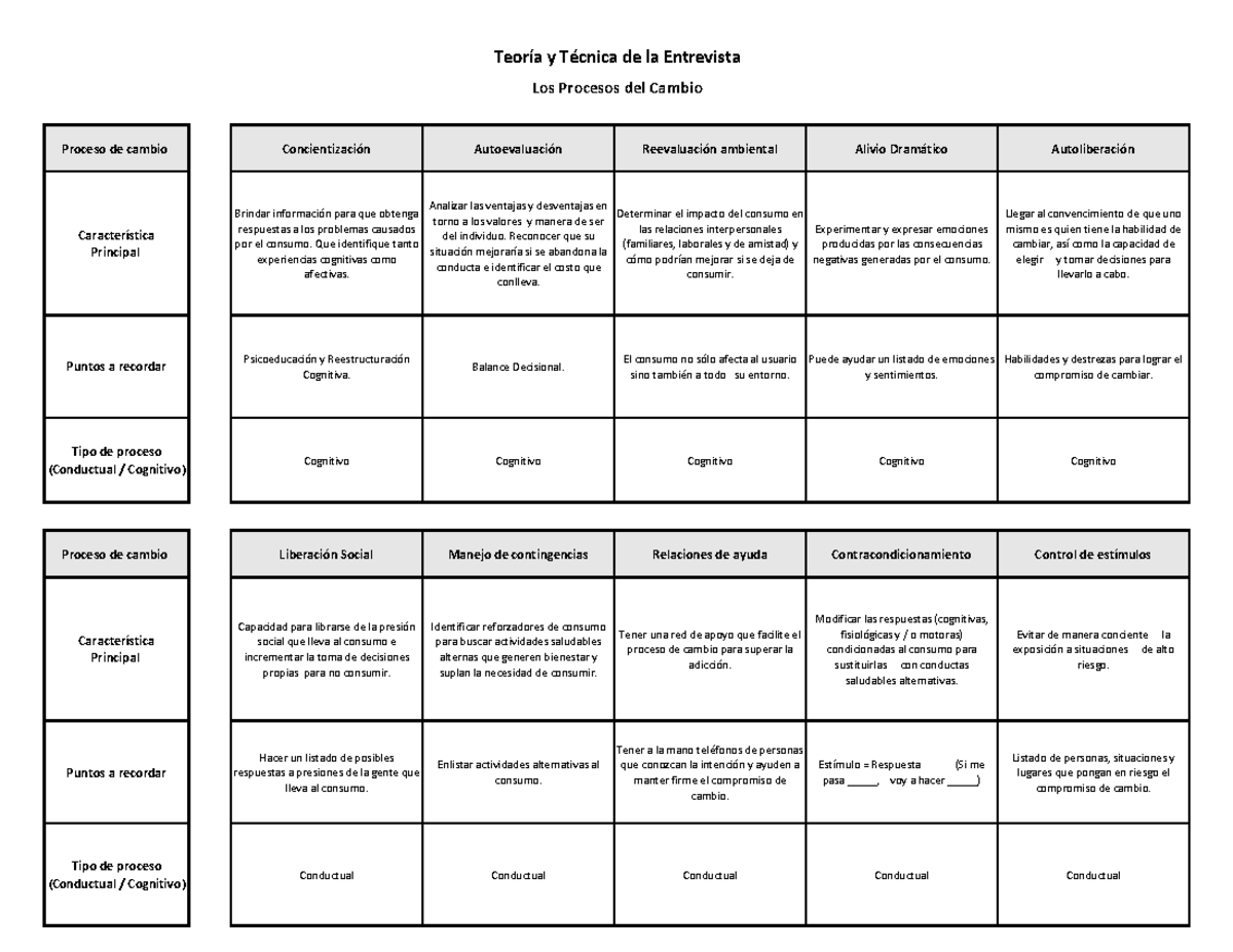Cuadro Comparativo - Java - Proceso de cambio Concientización ...