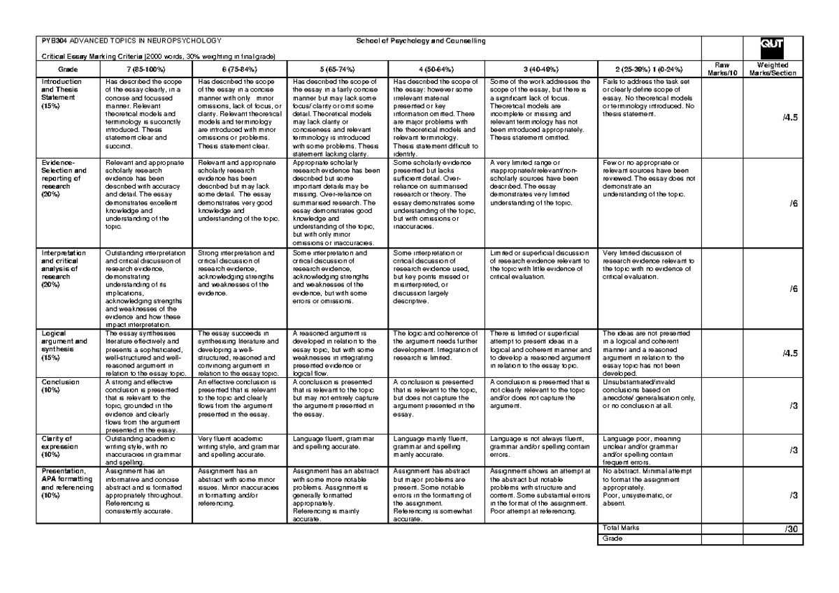 PYB304 Essay Criteria Sheet 2021 - PYB304 ADVANCED TOPICS IN ...