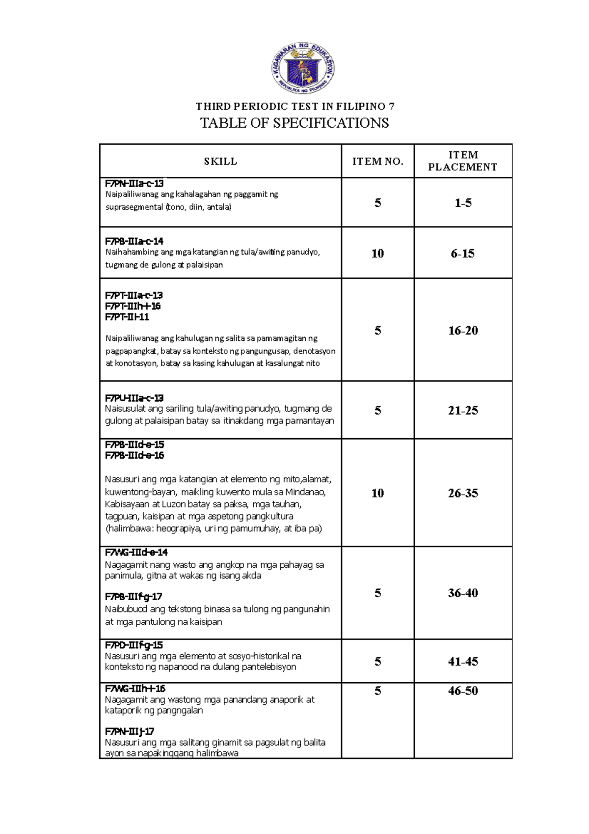 TOS3-FIL7 - exam - THIRD PERIODIC TEST IN FILIPINO 7 TABLE OF ...