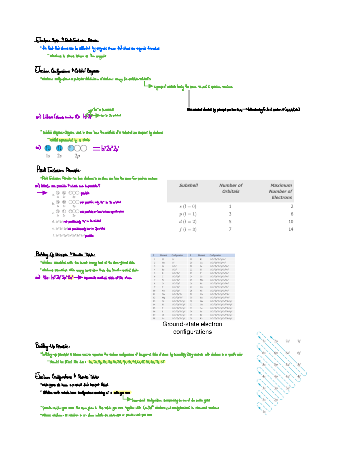 Chapter 8 Notes - Electron ####### Spin 3 Pauli Exclusion Prince ...