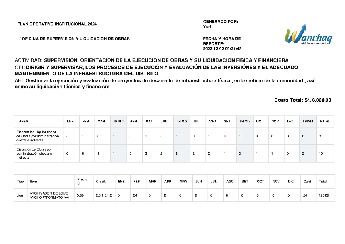 Poi2024 - gfdgdfgdfg - PLAN OPERATIVO INSTITUCIONAL 2024 GENERADO POR ...