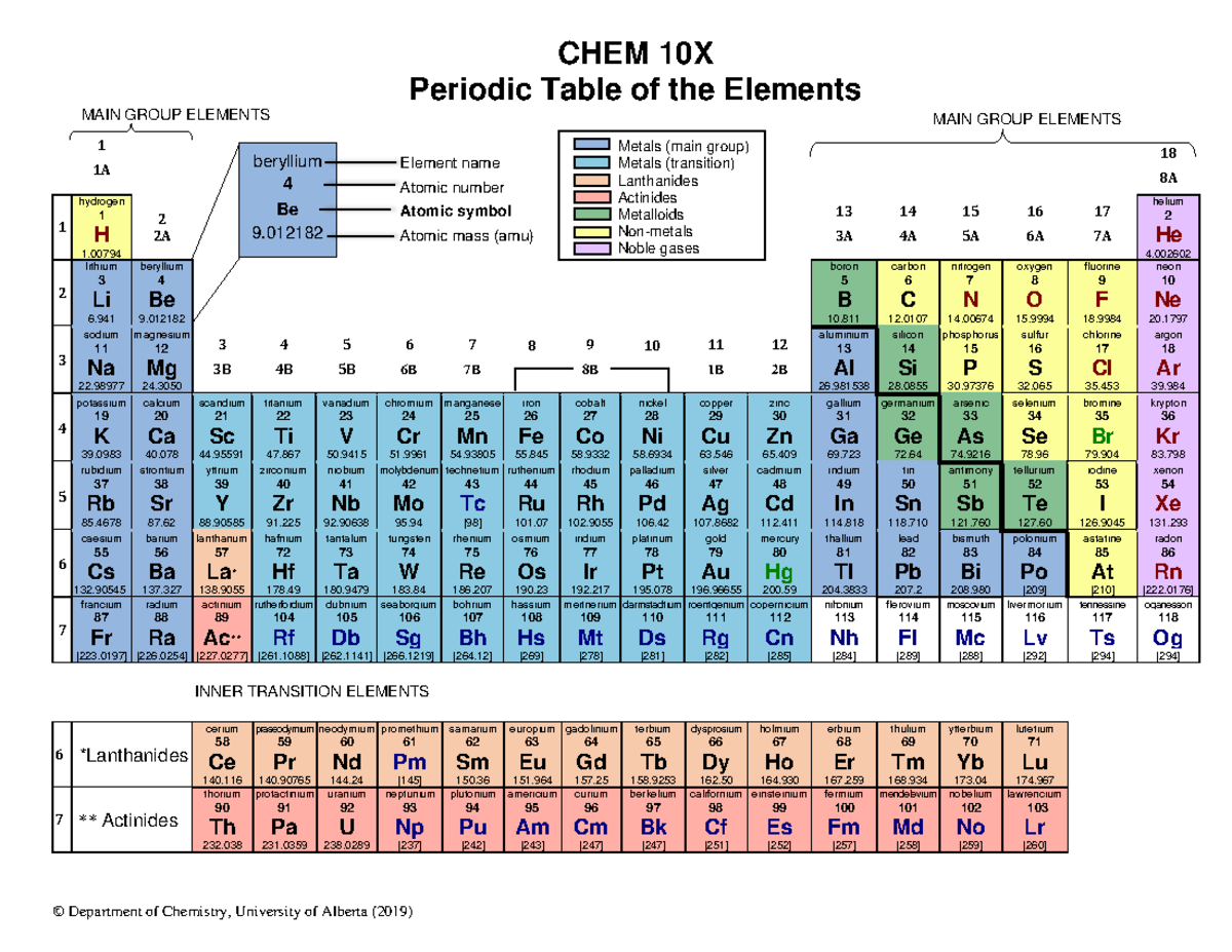 Periodic Table 3a24b8dca4f30e48b1ccec64add1f43c - © Department of ...