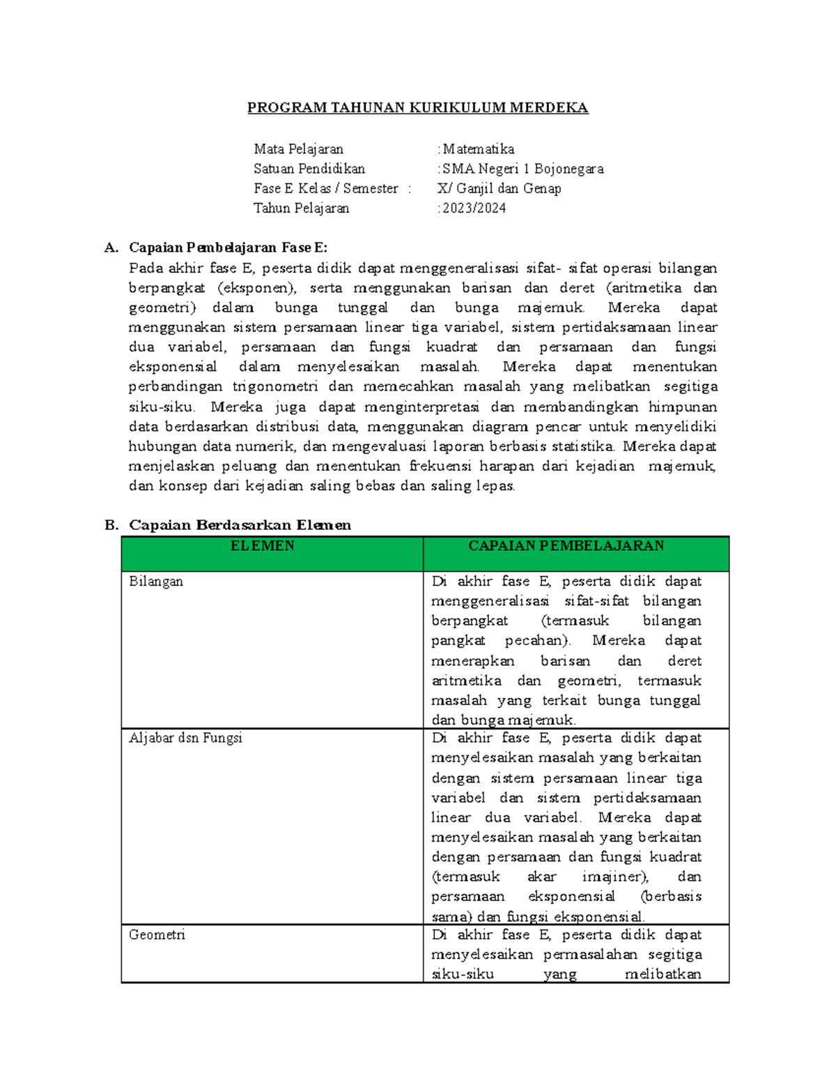Prota Kurma mtk - PROGRAM TAHUNAN KURIKULUM MERDEKA Mata Pelajaran ...
