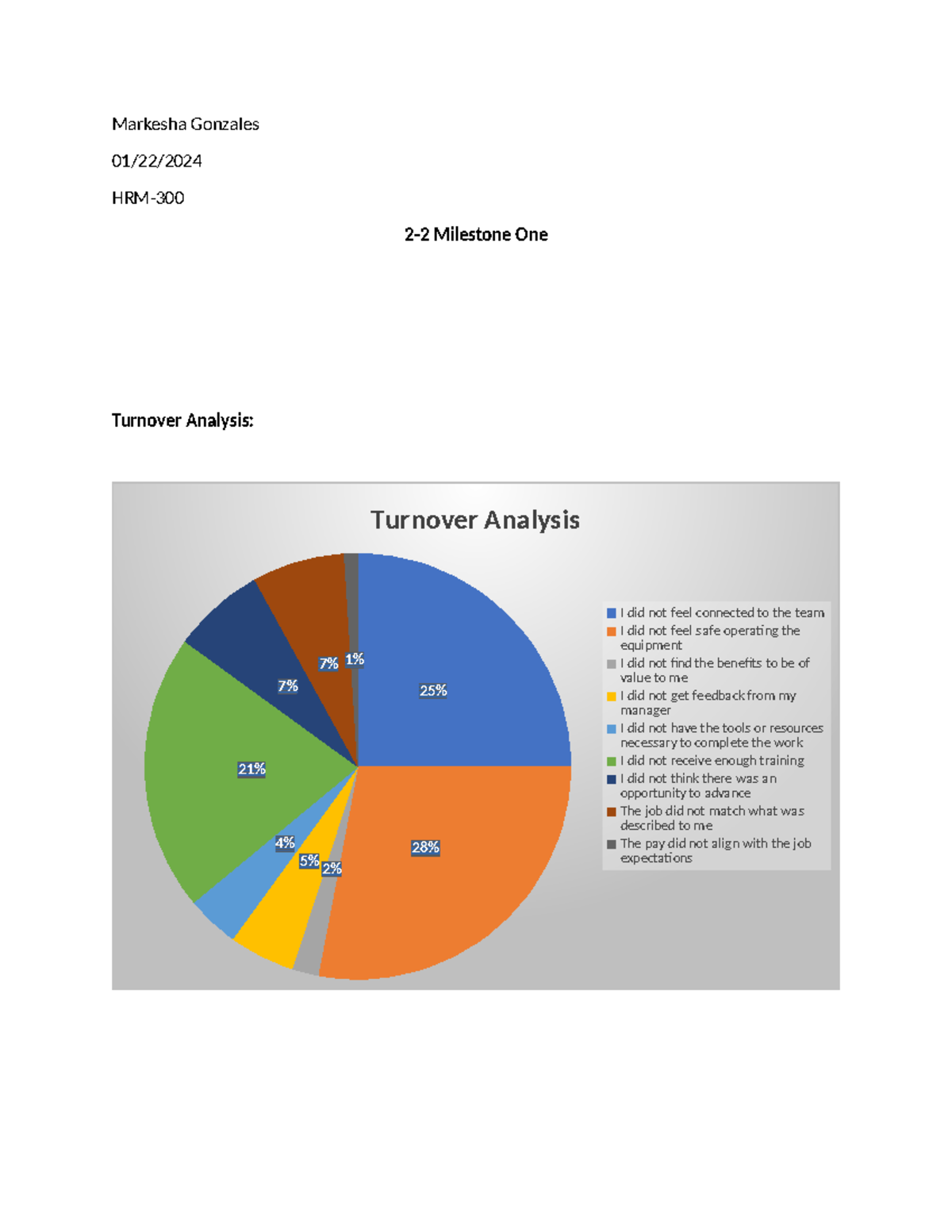 HRM 300 Milestone One - Turnover Analysis - Markesha Gonzales 01/22 ...