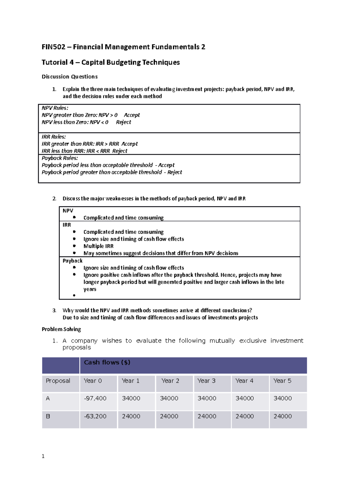 Tutorial 4 Solutions - FIN502 – Financial Management Fundamentals 2 Tutorial 4 – Capital ...