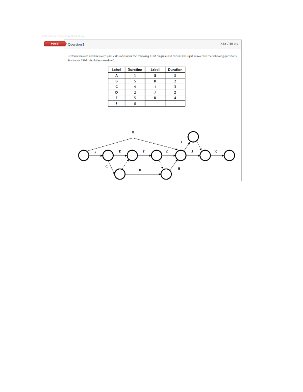 Assignment 2 Network Scheduling Methods quiz- planning and controls - CVEN 5232 - Studocu