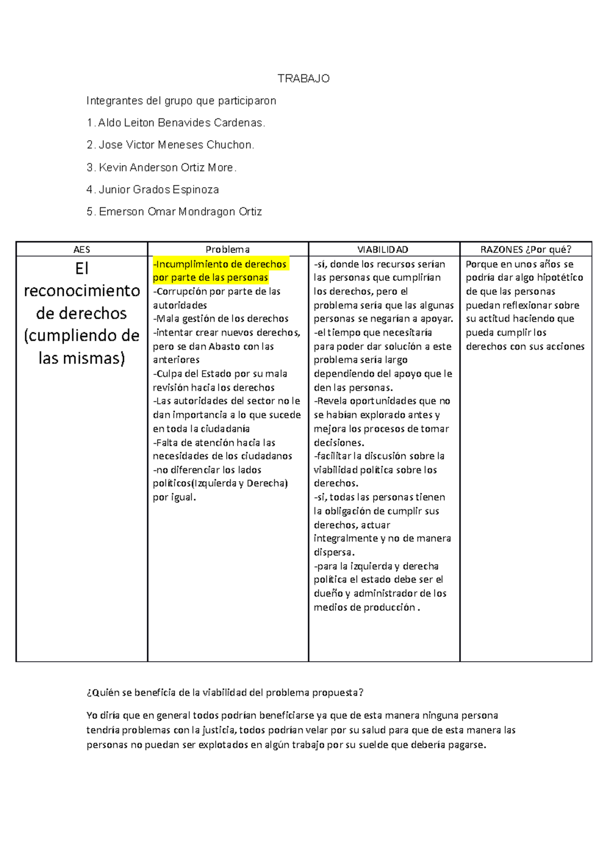 Ciudadania global trabajo proc - TRABAJO Integrantes del grupo que ...