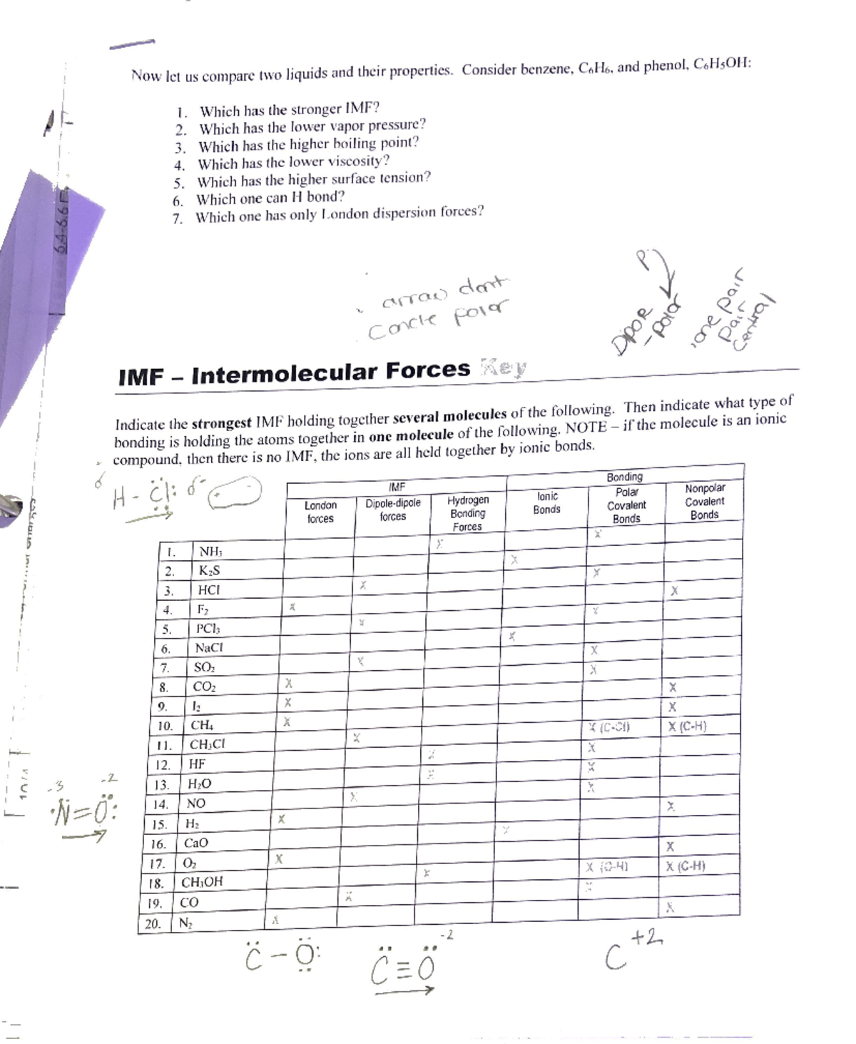 Intermolecular forces homework - Now let us compare two liquids and ...