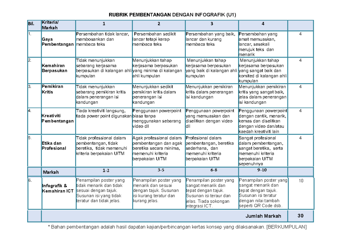 Rubrik Pembentangan - rubik perbentangan - RUBRIK PEMBENTANGAN DENGAN ...